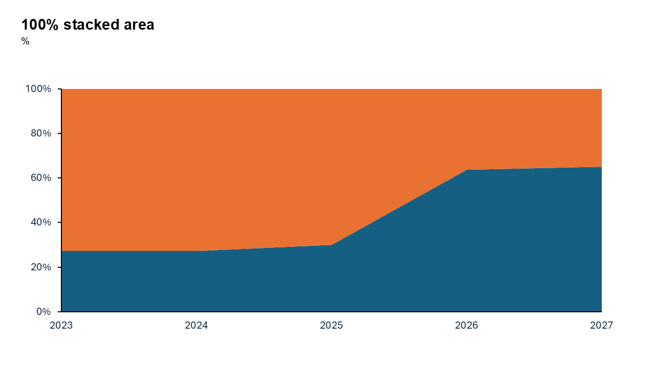 Slidedoer - PowerPoint Add-in for Business Presentations