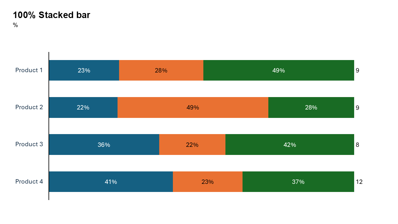 Slidedoer - PowerPoint Add-in for Business Presentations