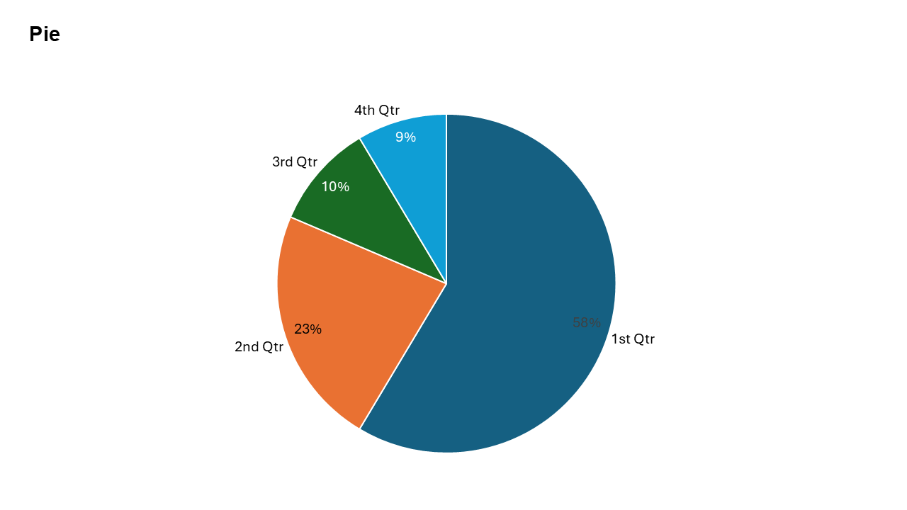 Slidedoer - PowerPoint Add-in for Business Presentations