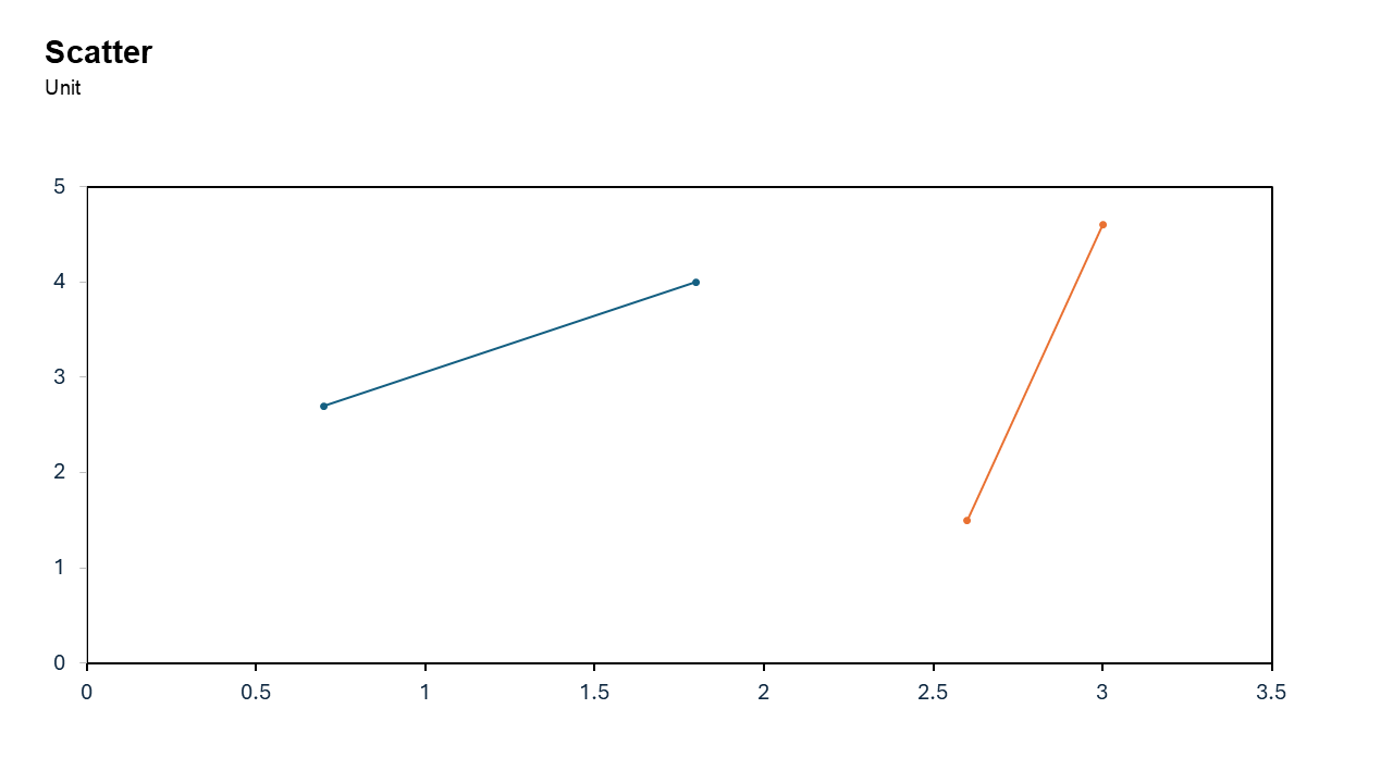 Slidedoer - PowerPoint Add-in for Business Presentations
